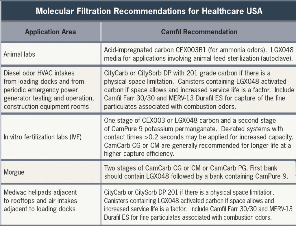 How Air Filters Improve Indoor Air Quality in Hospitals and Clinics ...
